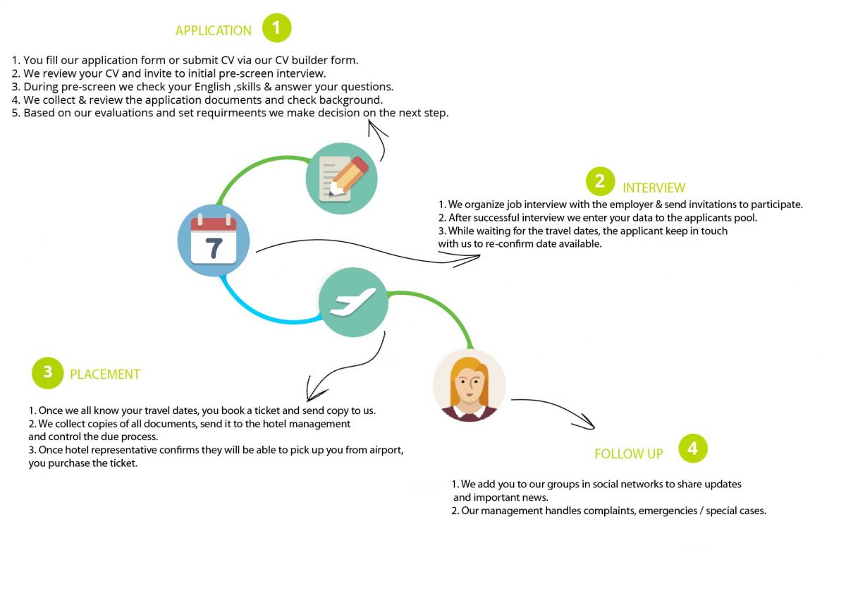Work in Cyprus - Ismira